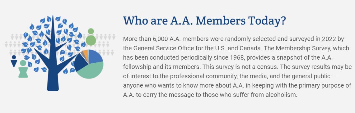 Recent AA Membership Survey Results! - Dallas AA Central Office